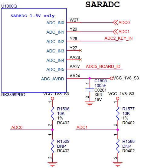 基于RK3399Pro的SARADC数据采集-内存映射_rk3399 adc-CSDN博客