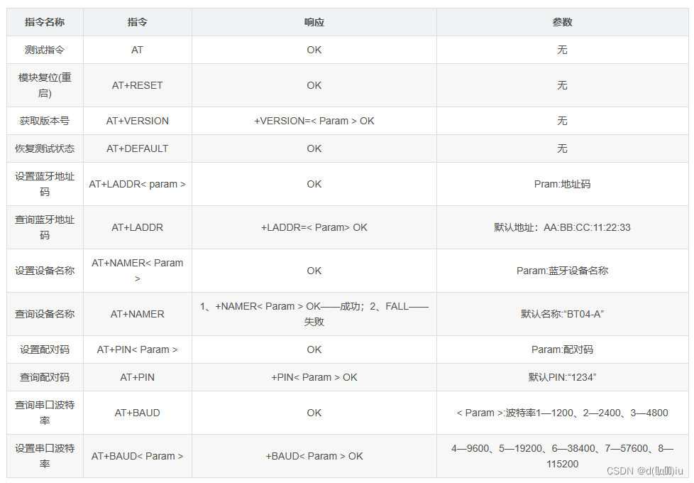 双蓝牙通信 使用at指令设置实现两个hc蓝牙模块之间的无线通信 Csdn博客