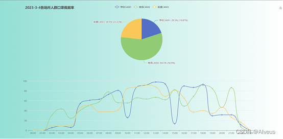 基于yolov5的口罩佩戴实时检测系统nodejs 调用yolov5 Csdn博客