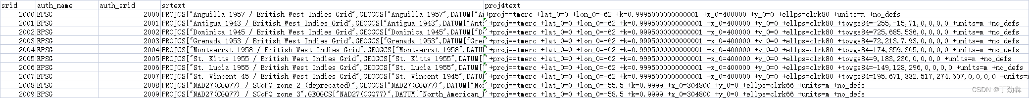 从msys2 Postgis 到 Proj4 地理空间坐标转换boundcrs Csdn博客
