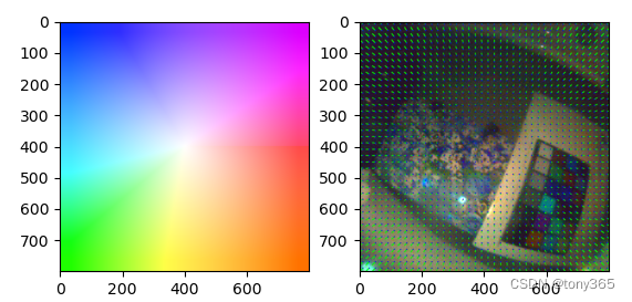 optical flow 光流的常见可视化方法，光流图像生成-CSDN博客
