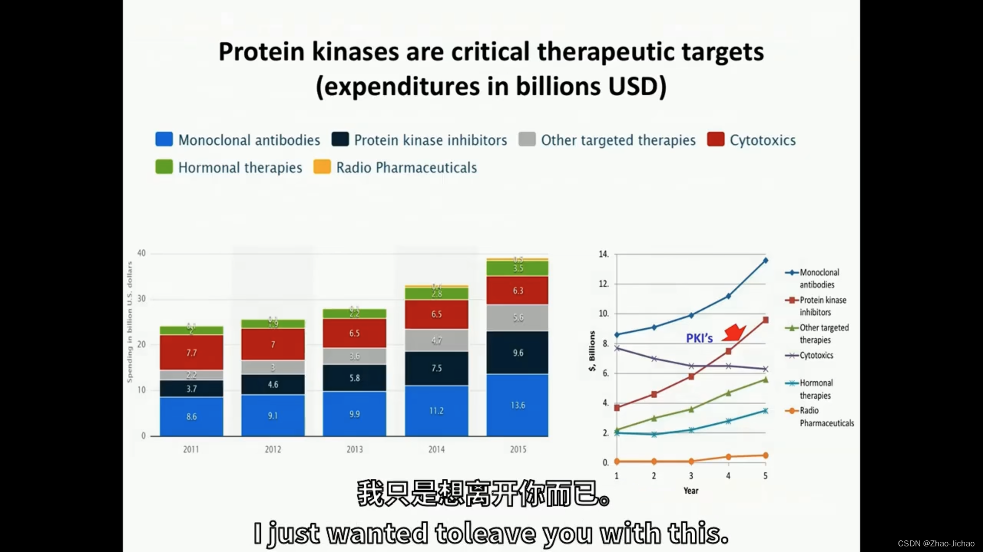 【introductory Biology】lecture 21 Cell Signaling 2 Examples 细胞信号2 举例types Of Signals In