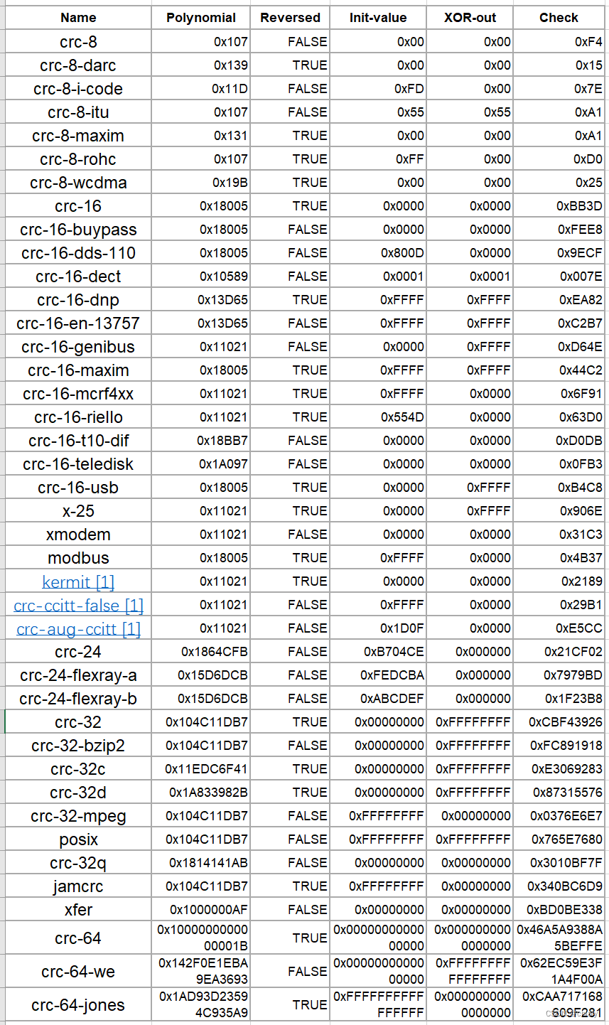 常见CRC预定义参数模型-CSDN博客