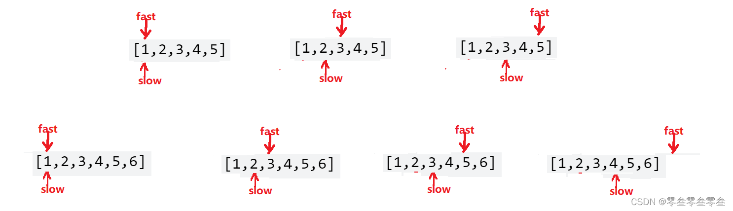 单链表的反转，中间结点，回文结构_listnode* next = curr->next;-CSDN博客