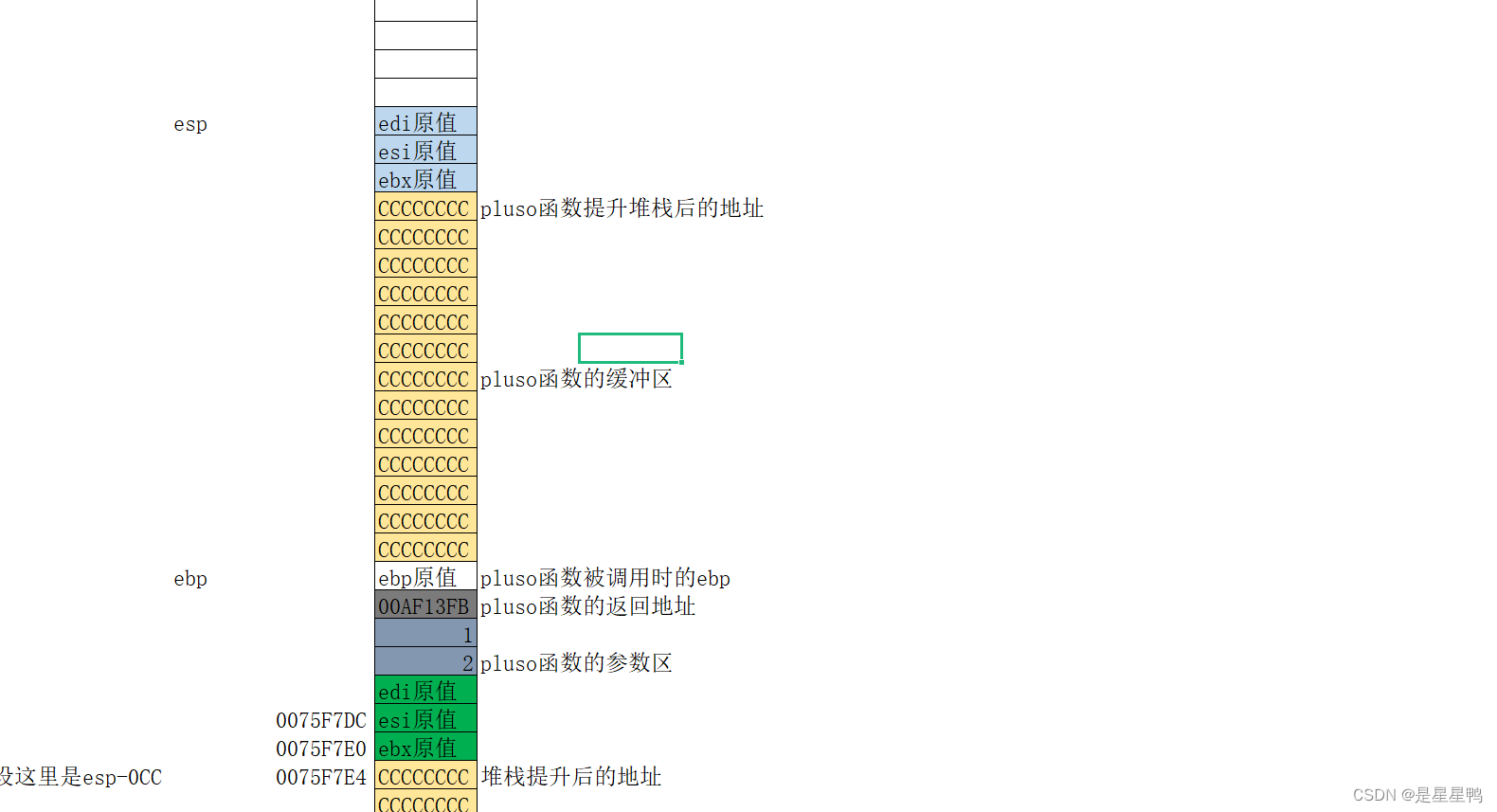【汇编 C】函数嵌套底层原理堆栈图、为什么局部变量一定要赋初始值_嵌套原理-CSDN博客