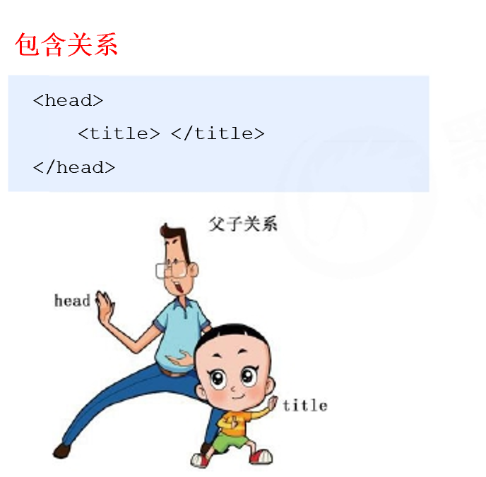 HTML 语法规范及其基本结构标签_html的语法结构-CSDN博客