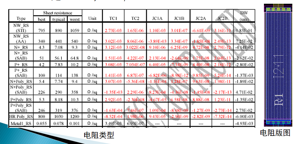 集成电路模拟版图入门-版图基础学习笔记（二）_模拟电路版图中的电容管-CSDN博客