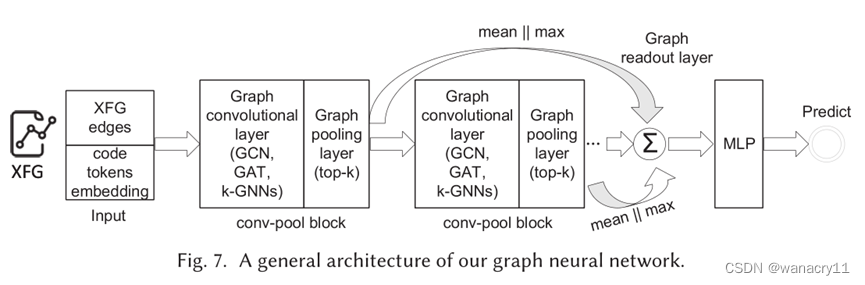 【精选】论文阅读：DeepWukong: Statically detecting software vulnerabilities using deep graph neural ...