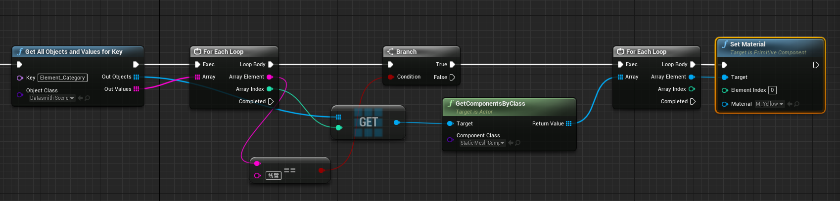 UE4_BIM替换材质处理流程_ue4里面有没有那种批量替换材质的方法-CSDN博客