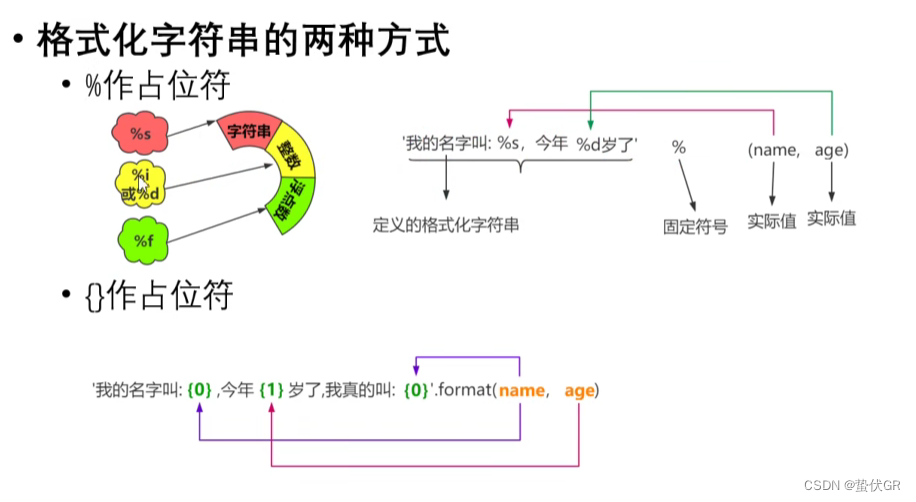 格式化字符串 Print {0 } Csdn博客