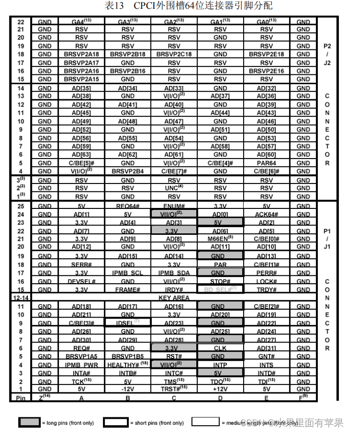 46-硬件设计-CPCI连接器介绍_cpci总线硬件设计-CSDN博客