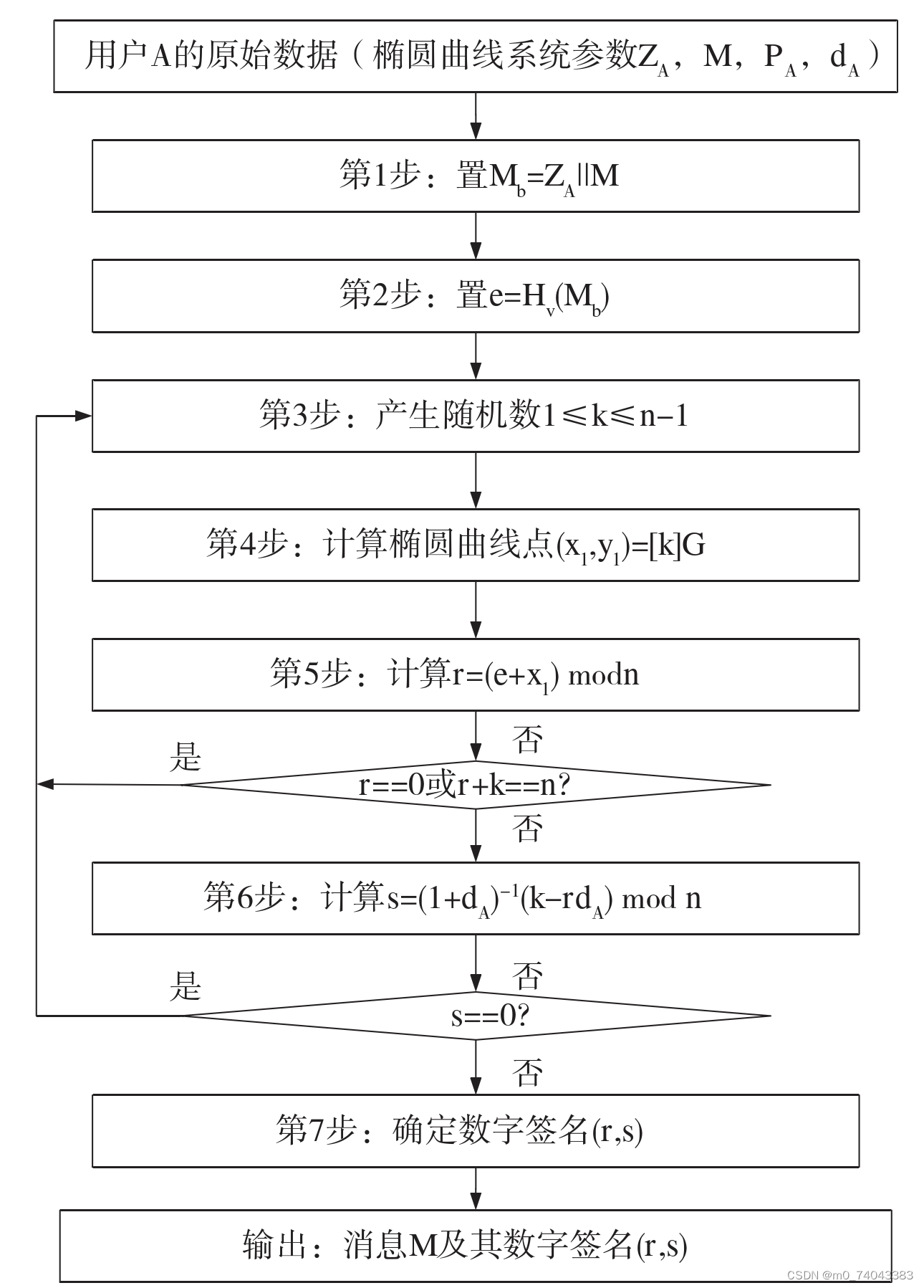 SM2算法侧信道攻击缓解技术详解_sm2的盲化操作-CSDN博客