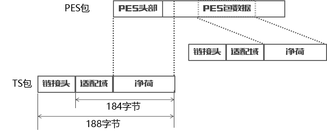 TS数据流的解析_ts流解析-CSDN博客
