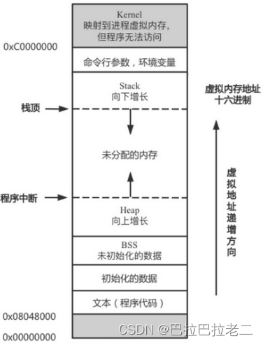 Linux的虚拟内存_linux 内存虚拟盘-CSDN博客