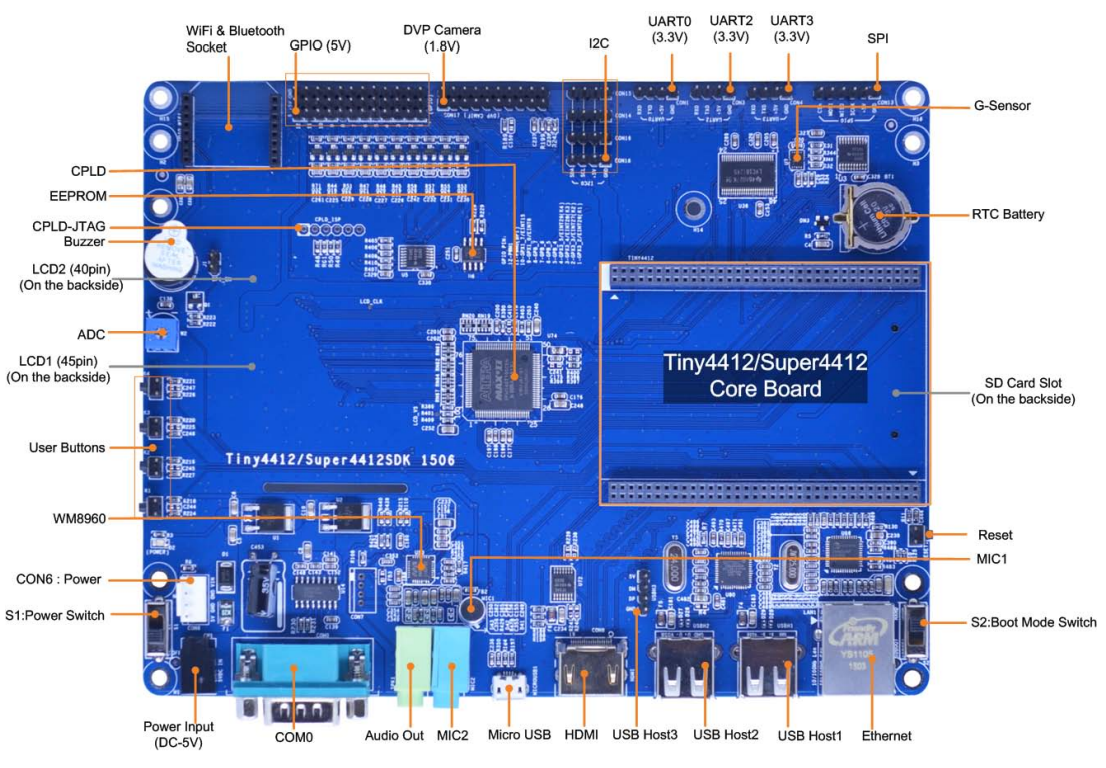 tiny4412开发环境搭建-CSDN博客