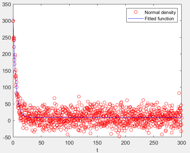MATLAB非线性最小二乘lsqnonlin_matlab lsqnonlin-CSDN博客