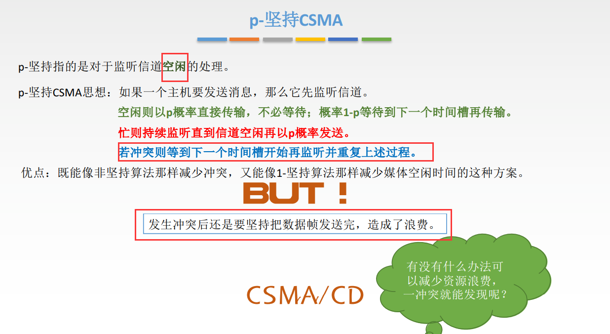 数据链路层——介质访问控制_简述数据链路层中的媒体访问控制和误差控制的基本思想-CSDN博客