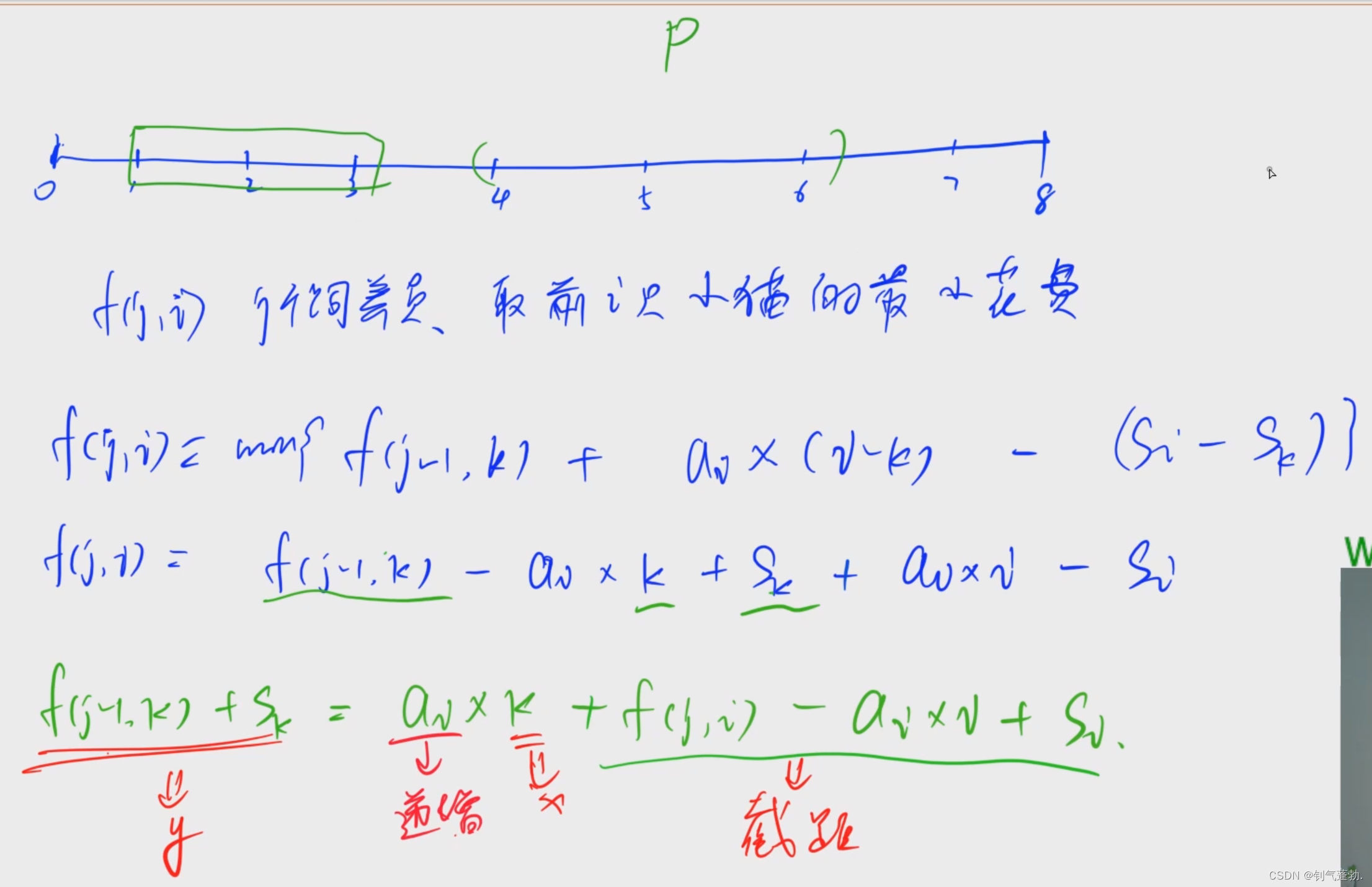 斜率优化DP-CSDN博客