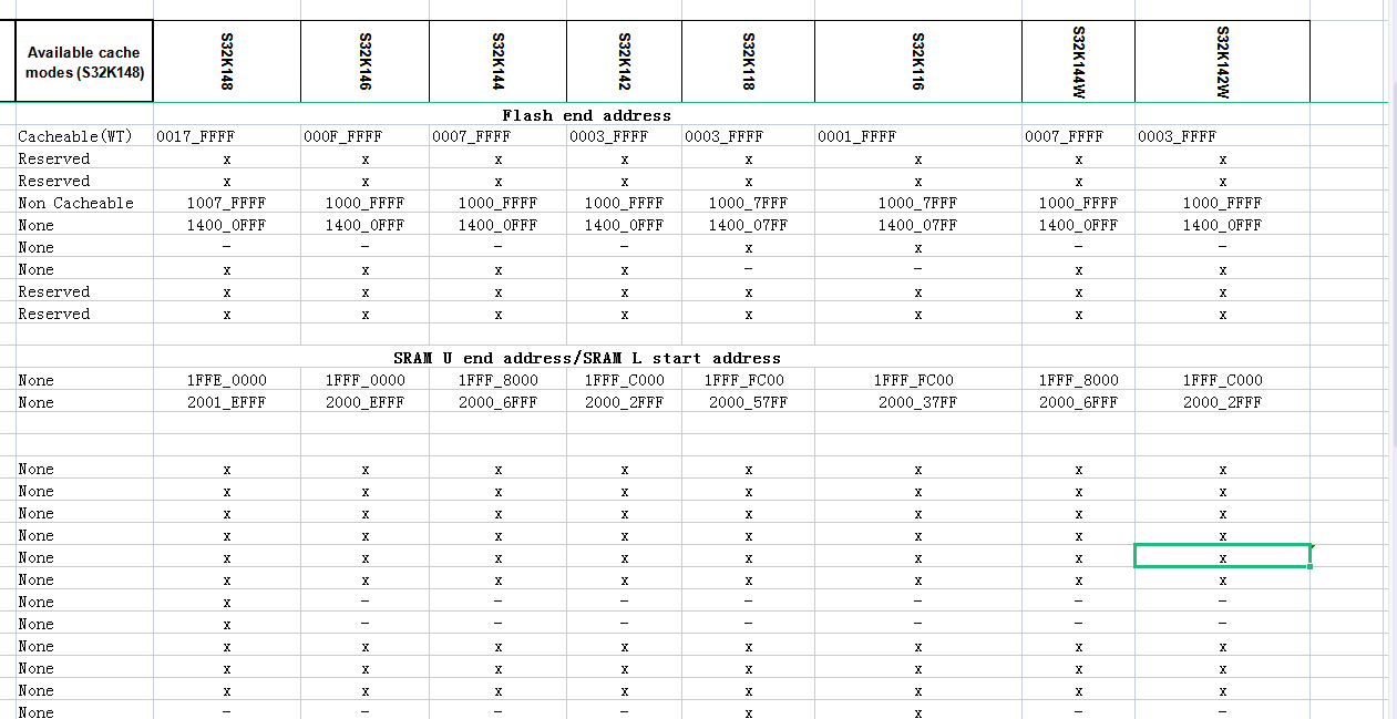 s32k1xx的FLASH学习笔记Flash Memory Module (FTFC)-CSDN博客