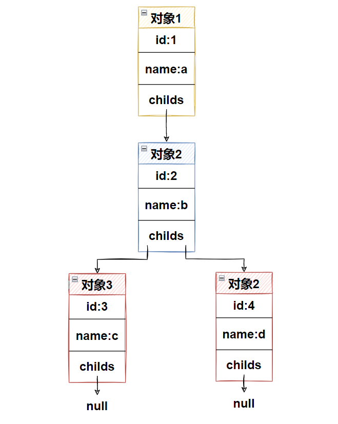 根据ParentId生成树状结构这po事_parent id-CSDN博客