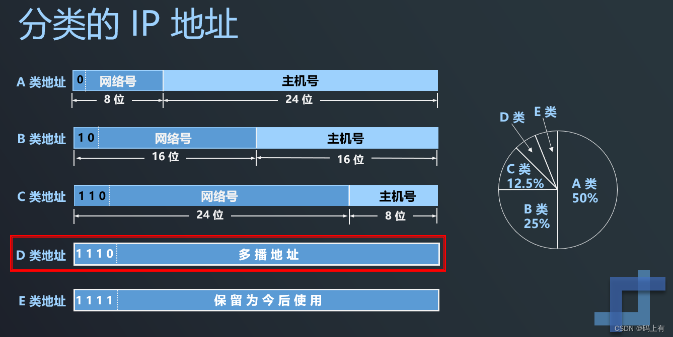 广播和组播的实现_csdn组播-CSDN博客
