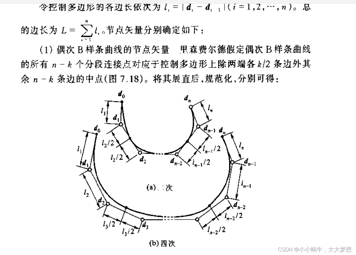 B样条曲线曲面中心b样条 Csdn博客