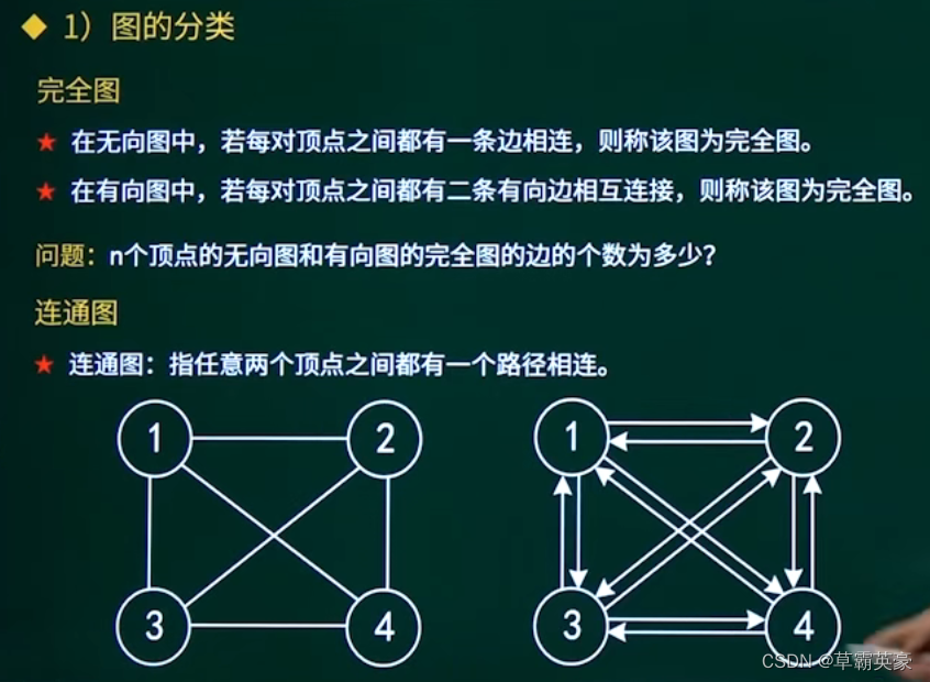 软考知识点2软考题自然连接 列子 Csdn博客