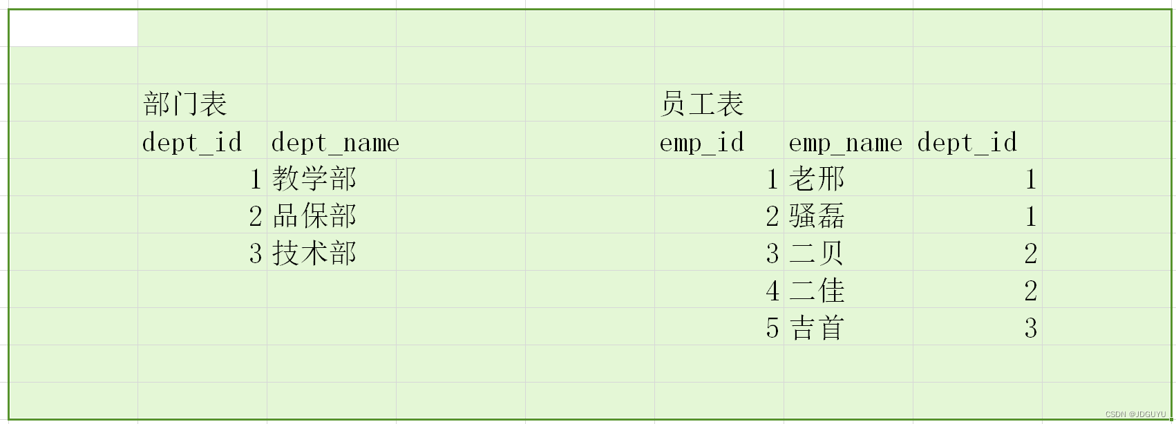 Mysql联表查询mysql级联查询 Csdn博客