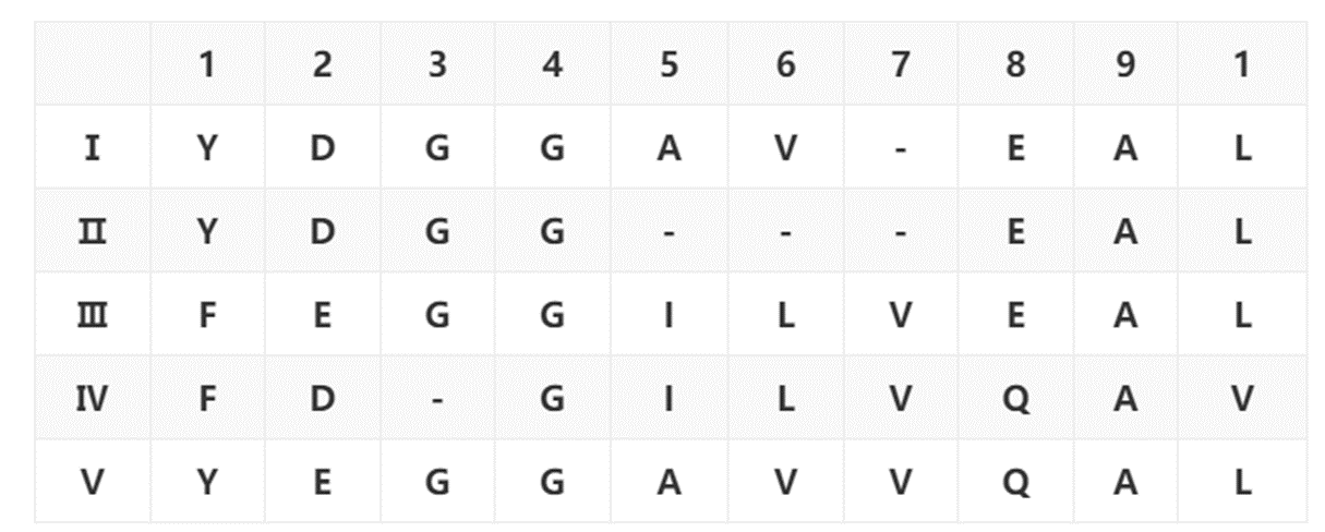 【论文分享】AF2:Highly accurate protein structure prediction with AlphaFold ...