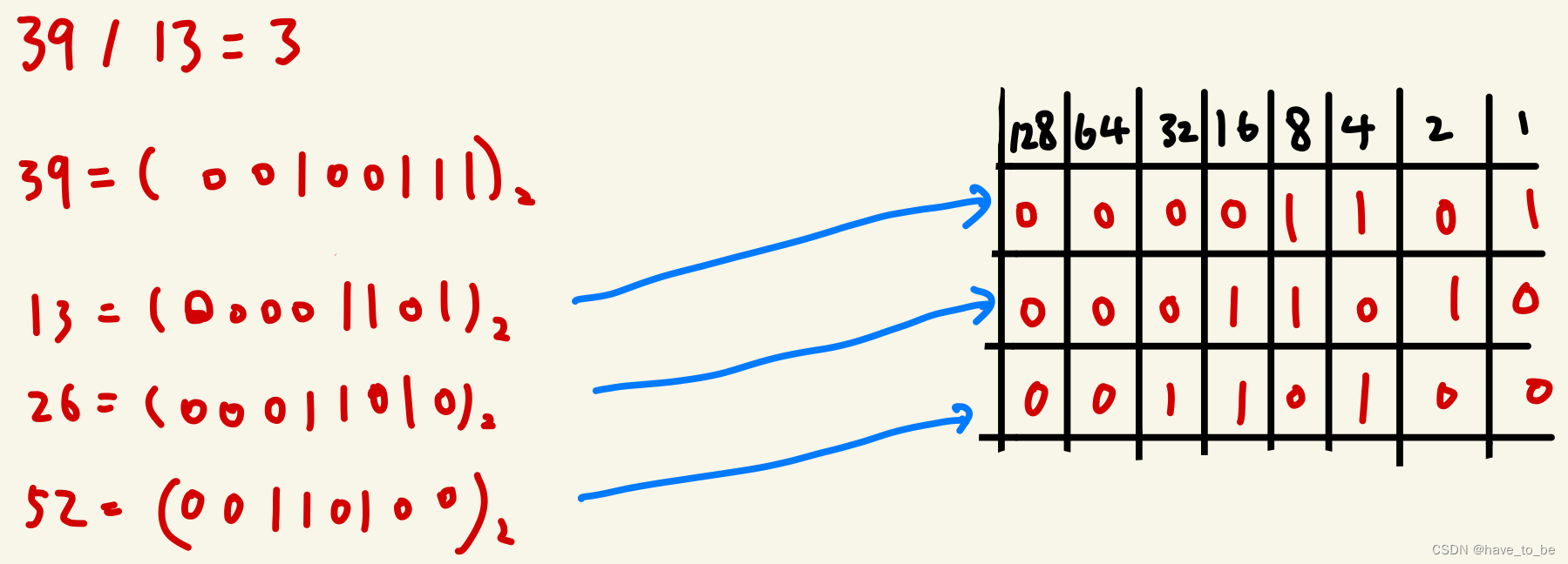 【leetcode】【中等】29两数相除c如何返回231 1 Csdn博客