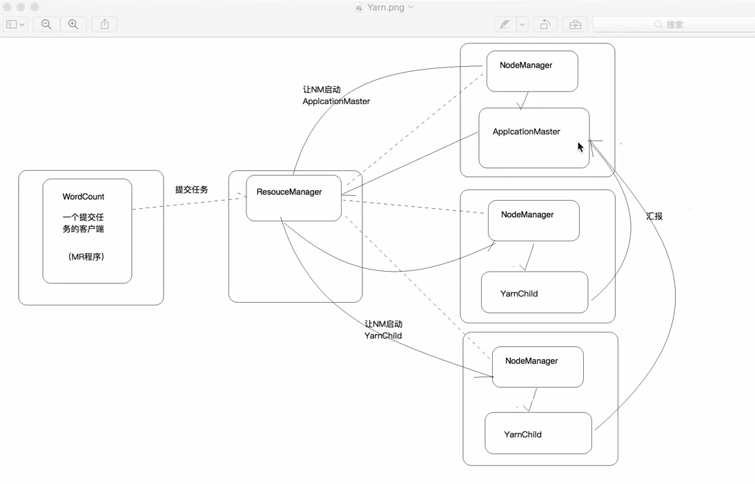 Big Data-Play with Data-Comparison of Yarn and StandAlone Scheduling - Programmer Sought