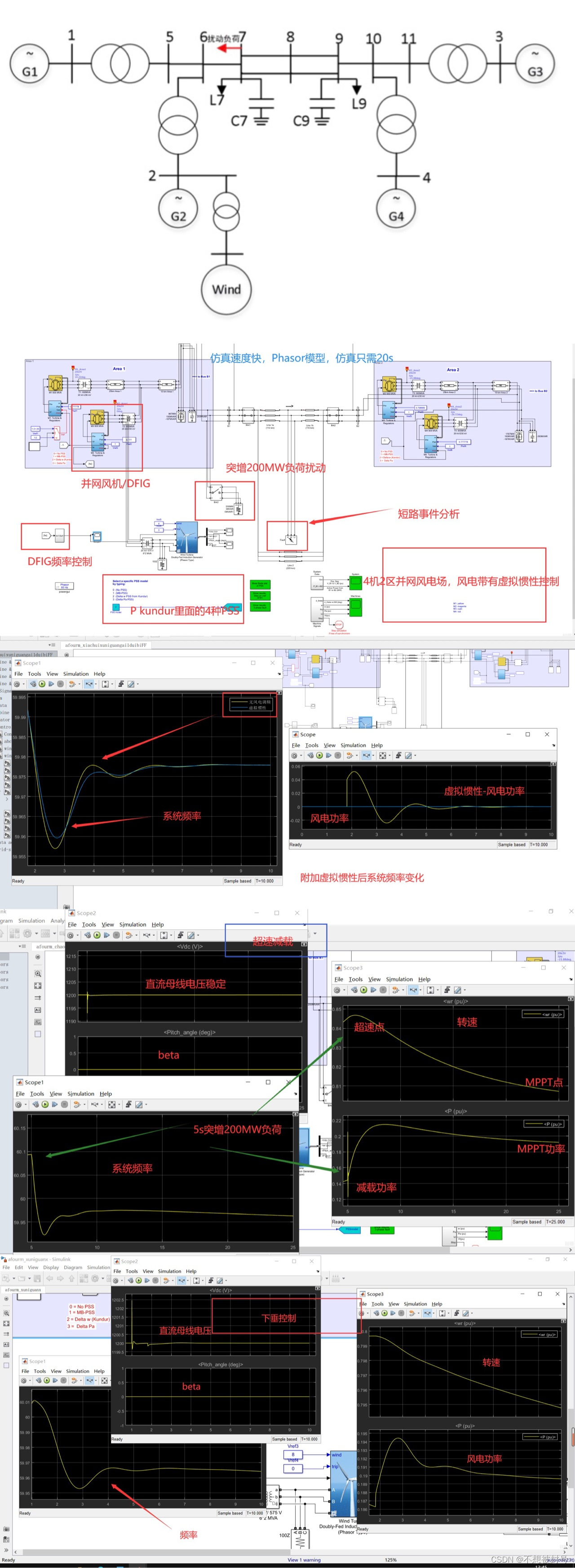Matlab/simulink/digsilent 风电调频，风储调频，风电场调频，双馈风机调频，虚拟惯性，下垂控制，超速减载。三机九节点，四机两区，ieee39节点并网风电调频。_ieee ...