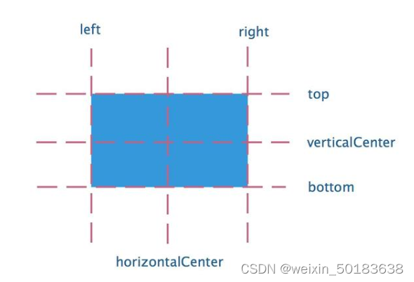 QML_页面布局_qml groupbox 的上边距设置-CSDN博客