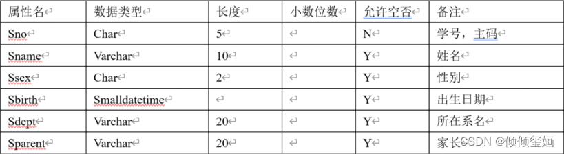 Sql Server专题实验1 Ssms使用基础及实验数据准备tempdb数据库的作用 A、 保存登入账户等系统信息 B、 存储临时对象 C、 作为模板 Csdn博客