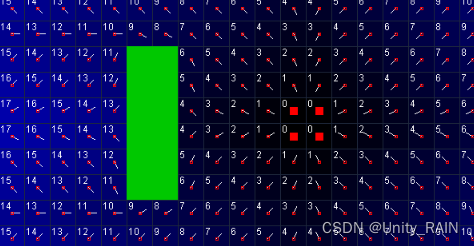 RTS核心技术:流场寻路详解(Flow Field Pathfinding)_unity 流场寻路-CSDN博客