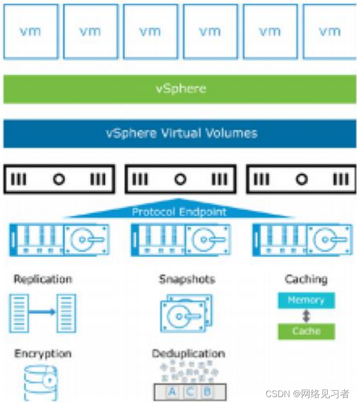 vSphere数据存储的理解_vmfs5和vmfs6区别_网络见习者的博客-CSDN博客
