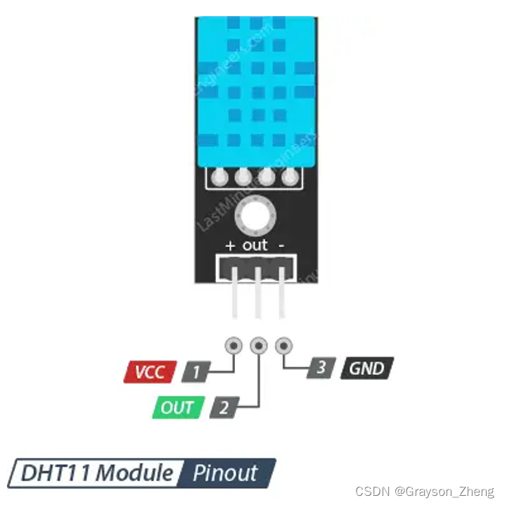 OrangePi ZERO 2 外设应用程序开发之温湿度传感器（DHT11）_香橙派实现dht11-CSDN博客