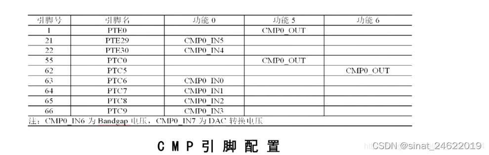 dspic33_CMP_DAC_pic单片机 cmp模块-CSDN博客