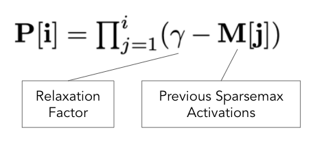 深入了解 TabNet ：架构详解和分类代码实现_tabnet怎么进行特征提取-CSDN博客