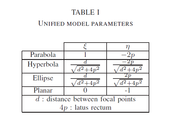 相机内参模型Mei/omni-directional详解_mei模型-CSDN博客