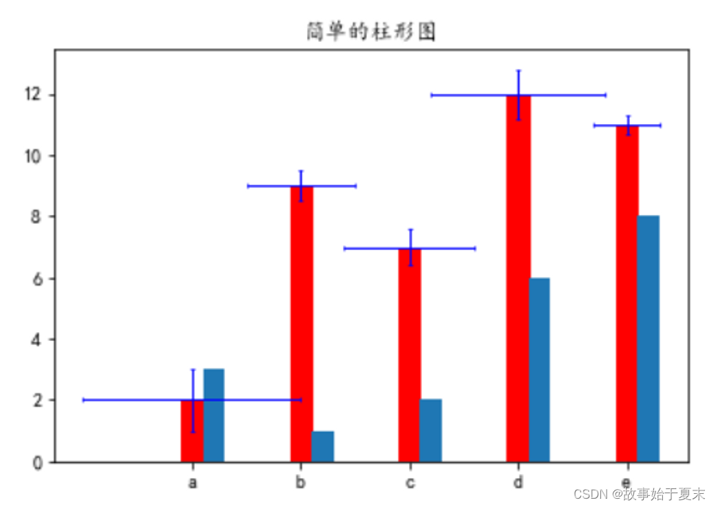 使用matplotlib绘制简单图表 Csdn博客
