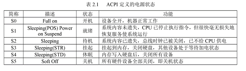 低功耗 电源管理 ACPI协议-CSDN博客