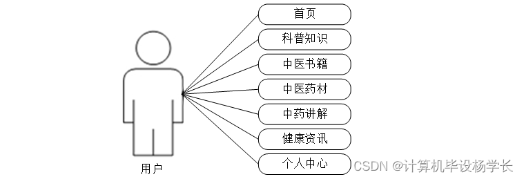 计算机毕业设计springboot中药抗病毒知识图谱的构建与应用c63hn9 附源码 知识图谱毕设 营养代码 Csdn博客