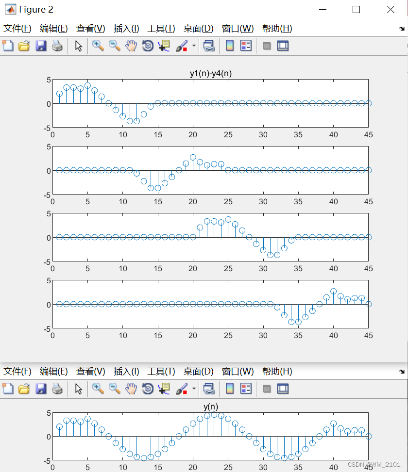 数字信号处理翻转课堂笔记8——离散傅立叶变换（dft）的应用：计算线性卷积and分析频谱fft计算线性卷积的原理框图 Csdn博客