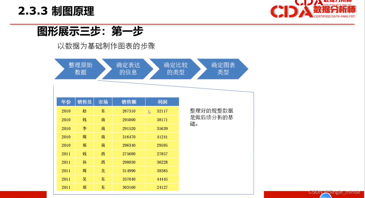 数据采集与处理 Csdn博客
