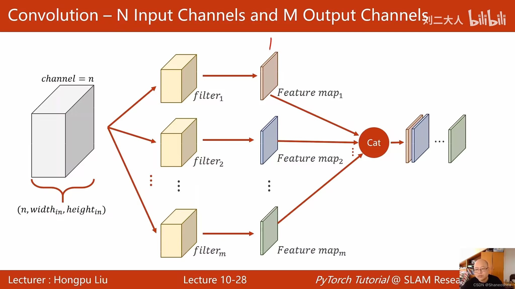 PyTorch深度学习实践（十）卷积神经网络（基础篇）_五通道深度学习-CSDN博客