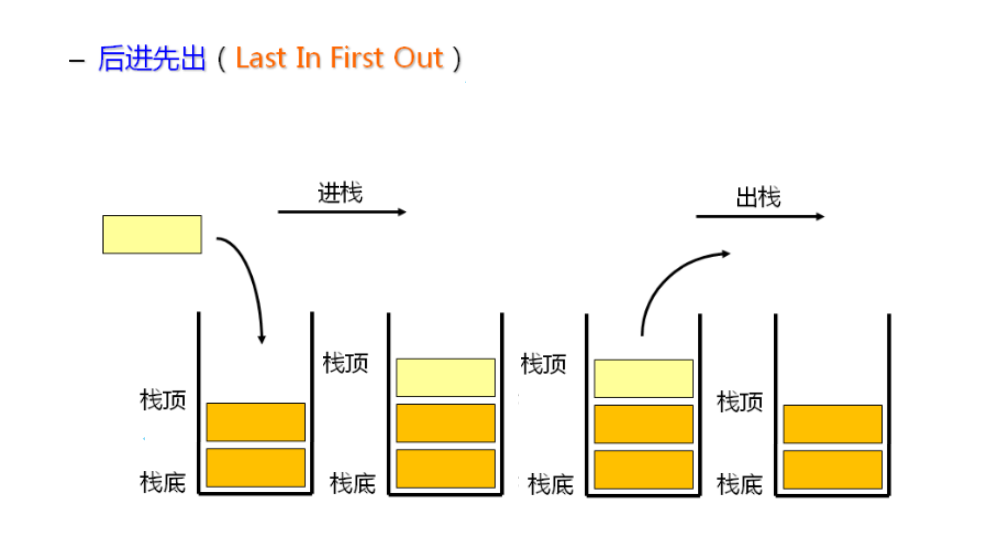 【DS】 Stack 基本用法_stack用法-CSDN博客