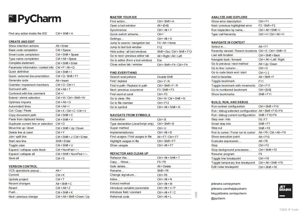 PyCharm 快捷键大全 -官网Official Website Download_pycharm official website-CSDN博客