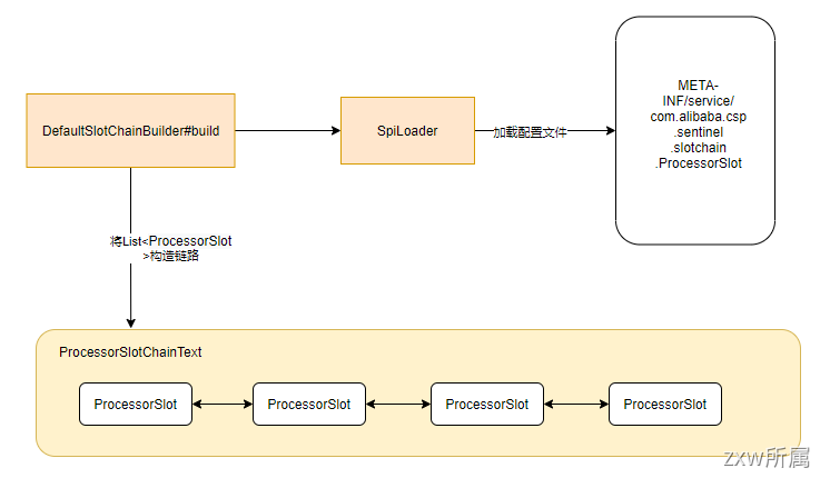 Sentinel源码分析(二) - Entry构建_sentinel entry-CSDN博客