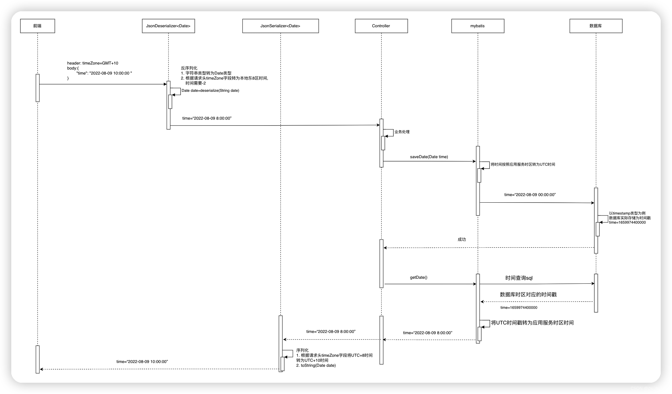 Java时区国际化解决方案_国际化时区问题java-CSDN博客